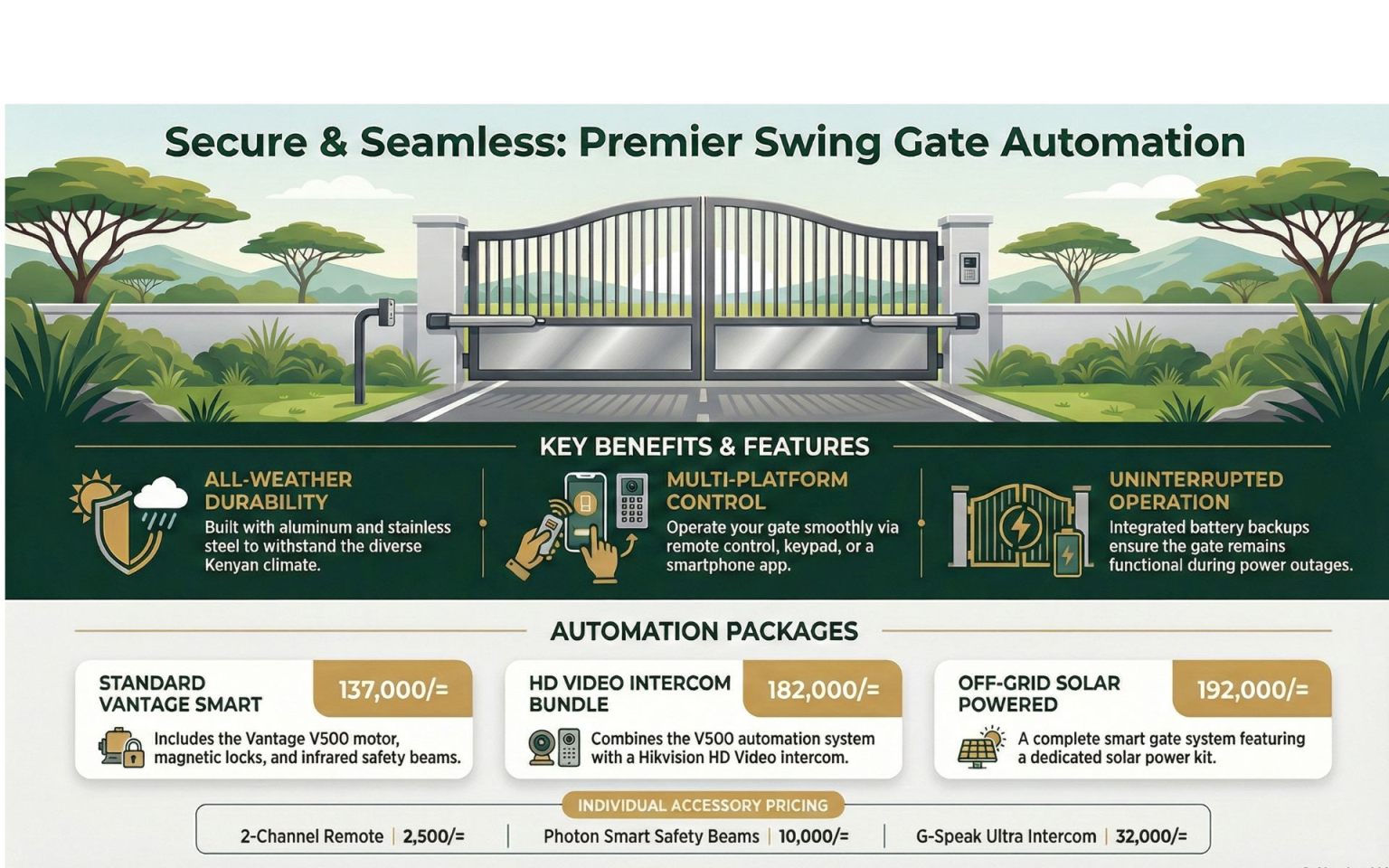 Centurion Vantage Smart Swing Gate Motor - Premier Automatic Gates Systems